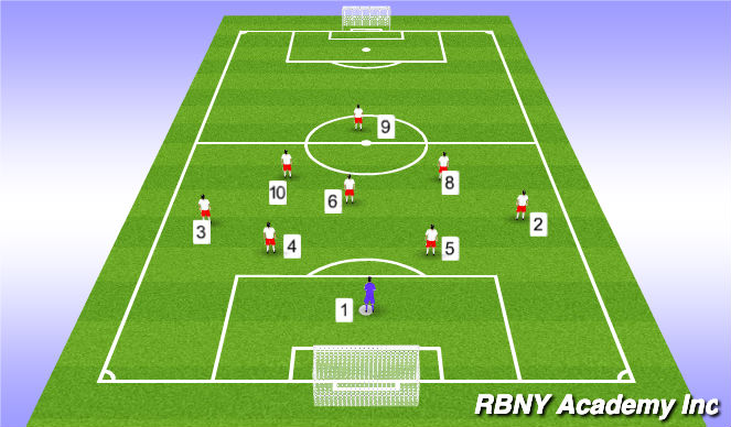 Football/Soccer: Receiving with back foot on defensive third (Tactical ...