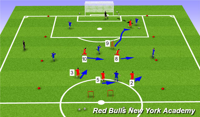 Football/Soccer: RBTP Model Sessions - 1st and 2nd Defenders (Tactical ...