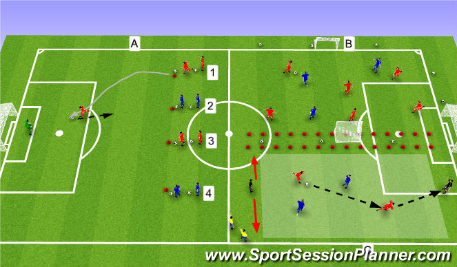 Football/Soccer: Possession rotation (Tactical: Possession, Moderate)