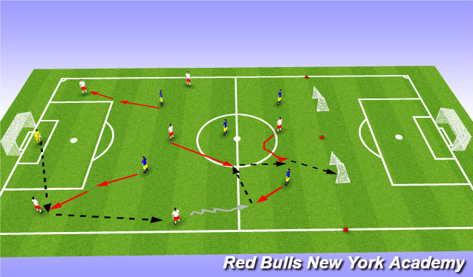 Football/Soccer: Build out from the back- RVC 07. (Tactical: Playing ...