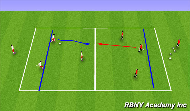 Football/Soccer: 7 + Dribbling (Technical: Attacking and Defending ...