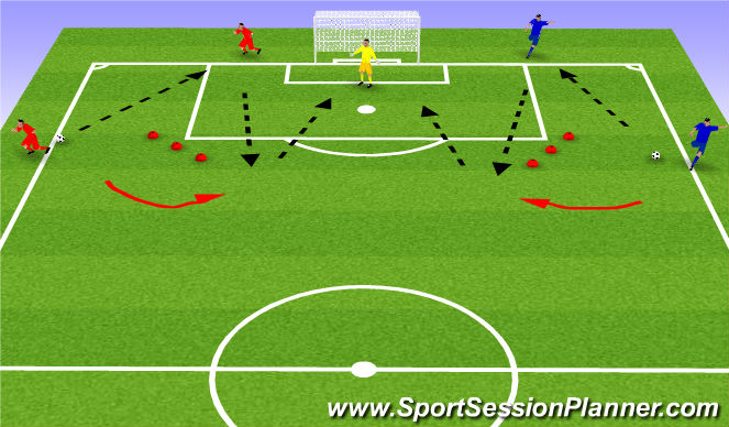 Football/Soccer: Finishing From outside box (WiNGERS/CM) (Functional ...