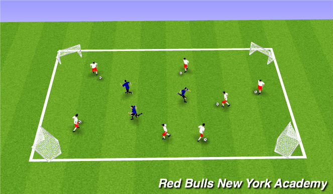 Football/Soccer: Dribbling/RWB (Technical: Dribbling and RWB, Academy ...