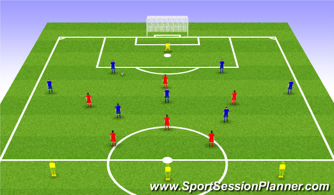 Football/Soccer: Creating a midfield overload using a FB - pics only (Tactical: Attacking ...