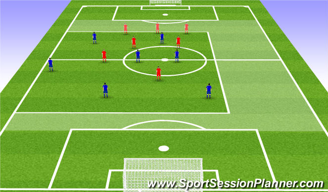 Football/Soccer: Creating a midfield overload using a FB - pics only (Tactical: Attacking ...