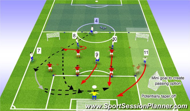 Football/Soccer: The midfield 3 in possession in the opponents half ...