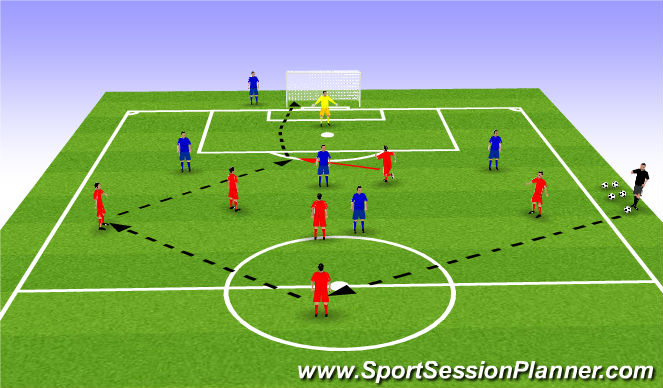 Football/Soccer: Possession With Vertical Targets -- Week #7 (U11-U12 ...