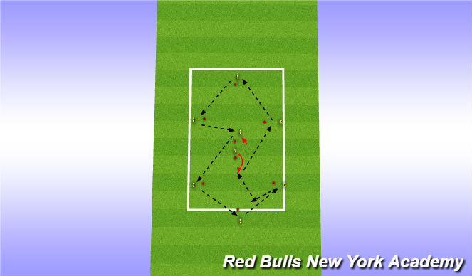 Football/Soccer: Badgers U12 B - Week 2 - Double pass to penetrate ...