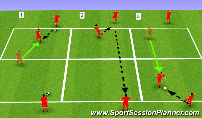 Football/Soccer: Passing receiving, switching play piggy in the middle (Technical: Passing ...