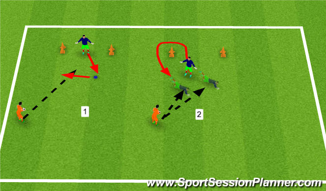 Football/Soccer: Footwork (Goalkeeping: General, Moderate)