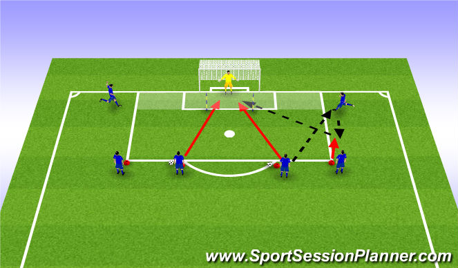 Football/Soccer: Switching play and Finishing (Tactical: Switching play ...