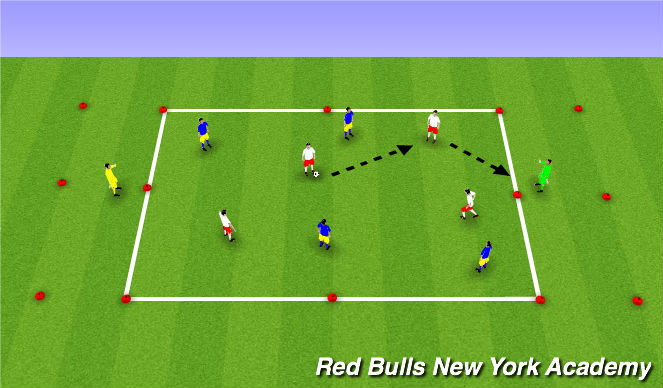 Football/Soccer: Hanover Strikers - S1 - Supporting Angles/Possession ...