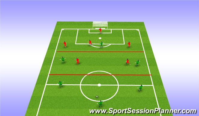 Football/Soccer: Possession(Find the Gaps ATTACKING) (Functional ...