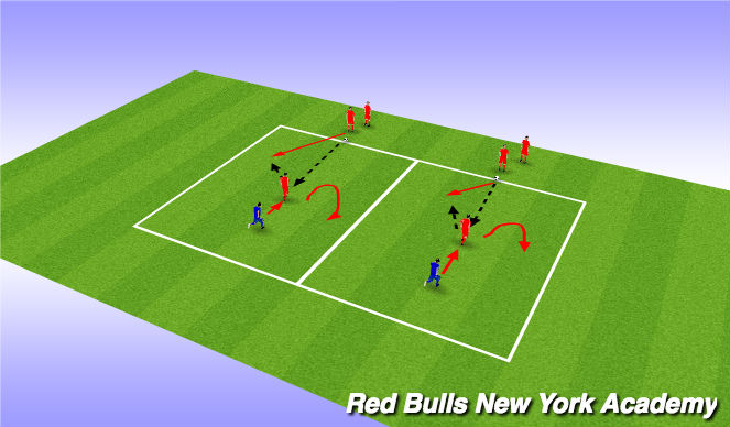Football/Soccer: U11 Decision making (passing vs dribbling) (1.5h ...