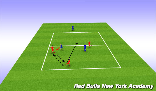 Football/Soccer: U11 Decision making (passing vs dribbling) (1.5h ...