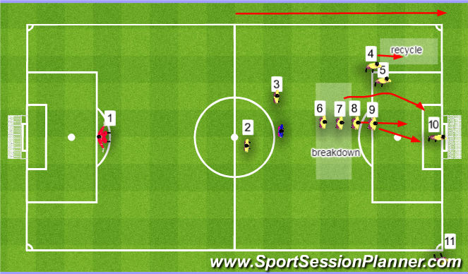 Football/Soccer: ATTACKING/DEFENDING CORNERS (Set-Pieces: Corners ...