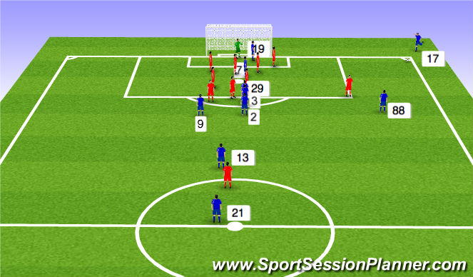 Football/Soccer: block front post header (Set-Pieces: Corners, Moderate)
