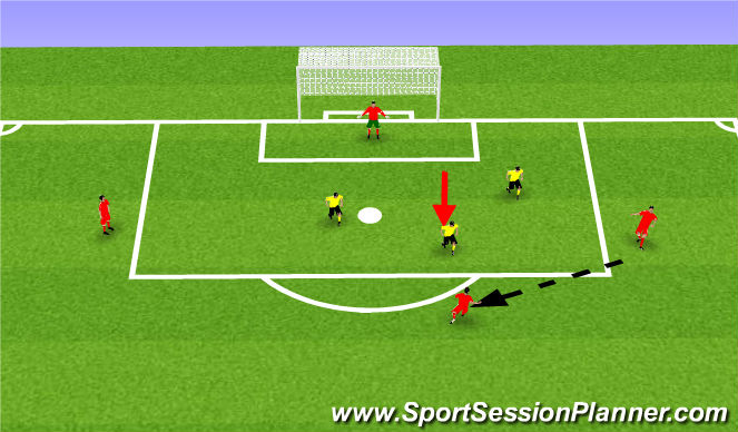 Football/Soccer: FND_Pressure and Cover (Tactical: Defensive principles ...