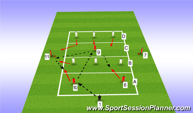 Football/Soccer: FND_Attacking Principles in the final 3rd (Functional ...