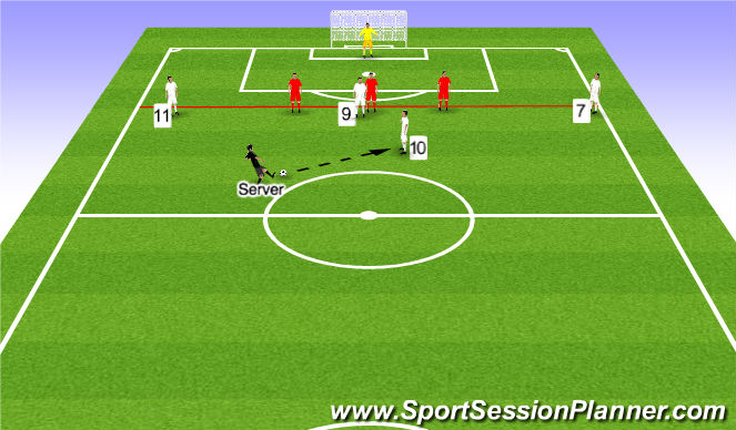Football/Soccer: FND_Attacking Principles in the final 3rd (Functional ...