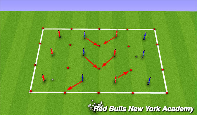 Football/Soccer: Sky Blue Training 11 (Tactical: Defensive principles ...