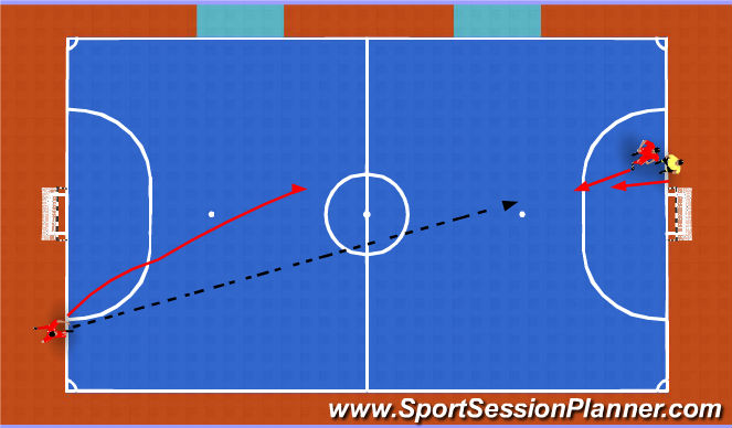 Futsal: Infinity Futsal Academy - Session 2 (Technical: Dribbling and ...