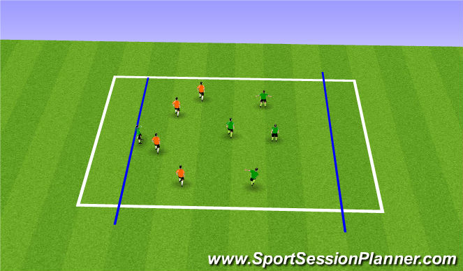Football/Soccer: Coach's Ed Session 1v1 07/08's (Technical: Attacking ...