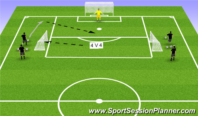Football/Soccer: YND_P3_S1 Crossing and Finishing (Technical: Crossing ...