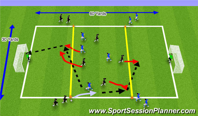 Football/Soccer: 9-17-18 U19 Position Specific Training & Penetration ...