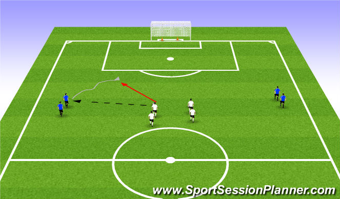 Football/Soccer: Solar East 02B 9/18/2018 (Technical: Attacking and ...
