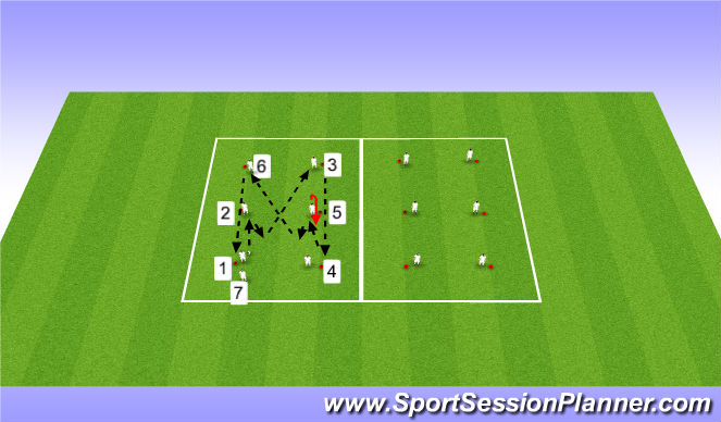 Football/Soccer: FND_Patience in build up play (Technical: Dribbling ...