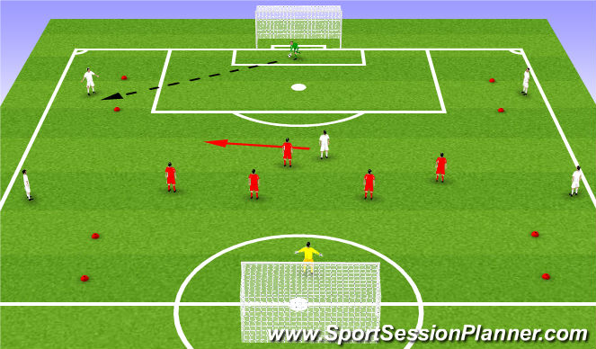 Football/Soccer: FND_Patience in build up play (Technical: Dribbling ...