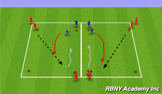 Football/Soccer: Pressing S4 (Tactical: Defensive principles, Academy ...