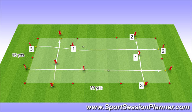 Football/Soccer: Running with the ball (Technical) (Technical ...