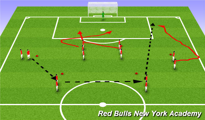 Football/Soccer: RDS Regional Teams - Session 3.1 - Passing & Control ...
