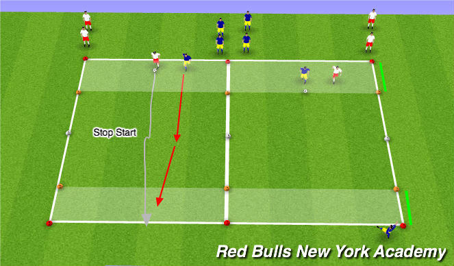 Football/Soccer: Stop Starts (Technical: Coerver/Individual Skills ...