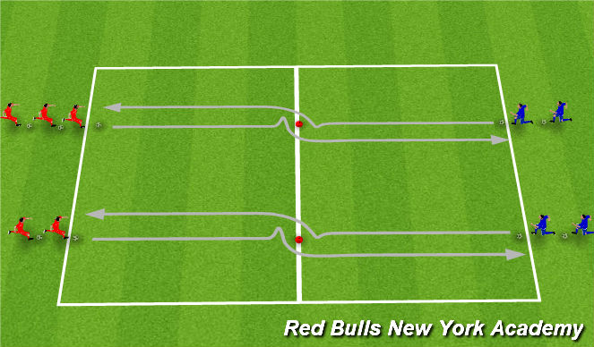 Football/Soccer: MSC - Dribbling/RWB (Technical: Dribbling and RWB ...