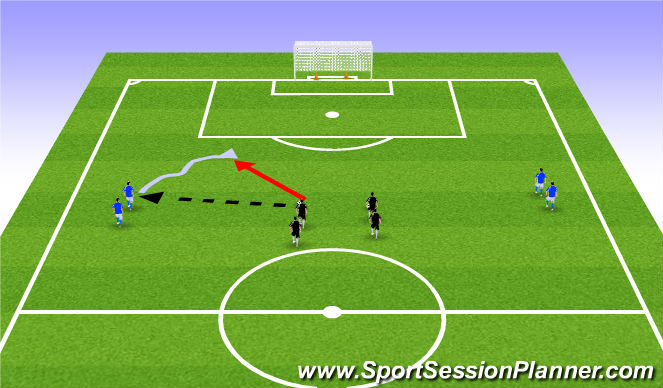 Football/Soccer: 9-18-18 U14 Position Specific Training + Penetrating PAss (Tactical: Position ...