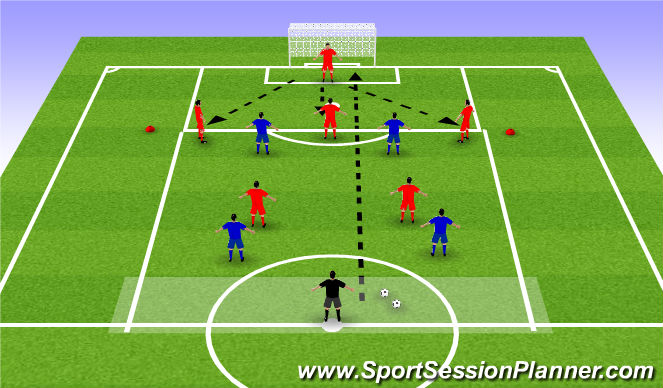 Football/Soccer: Function: Playing out from the back (Tactical: Playing ...
