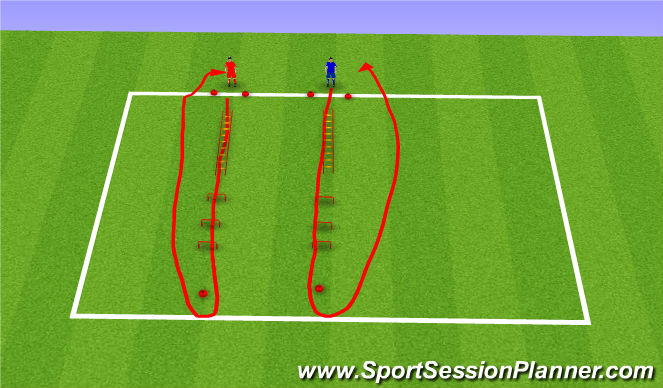 Football/Soccer: agillty ladders (Physical: Agility, Academy Sessions)