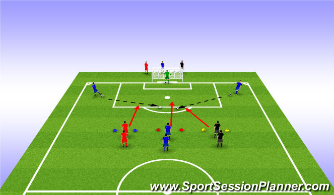 Football/Soccer: shooting power or placement (Technical: Shooting ...