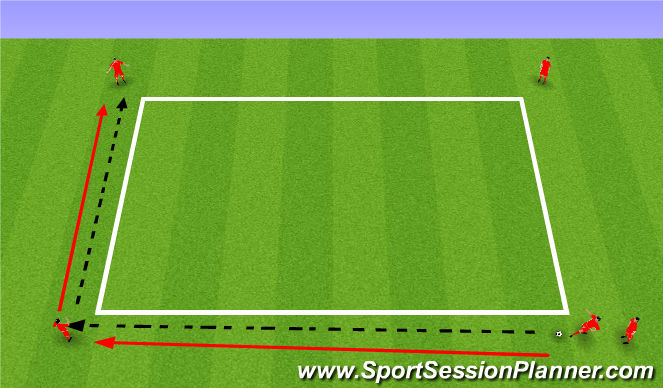 Football/Soccer: Understanding when to retain possession in the build ...