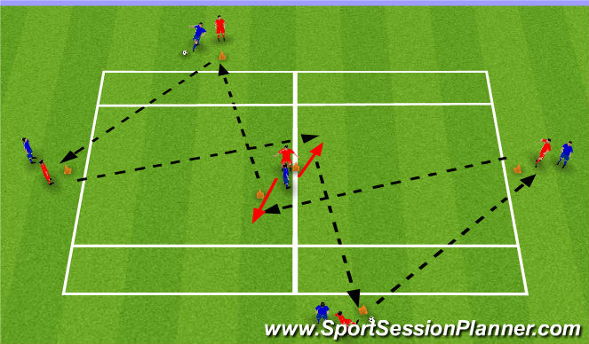 Football/Soccer: Understanding when to retain possession in the build ...