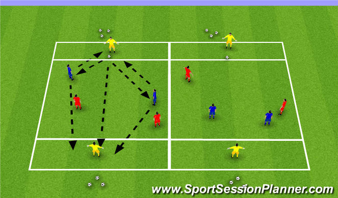 Football/Soccer: Understanding when to retain possession in the build ...