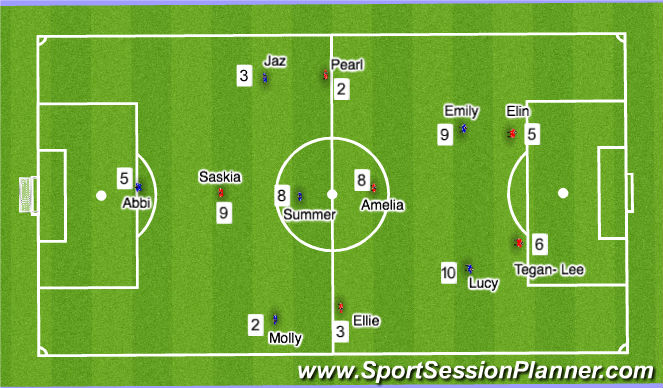 Football/Soccer: Understanding when to retain possession in the build ...