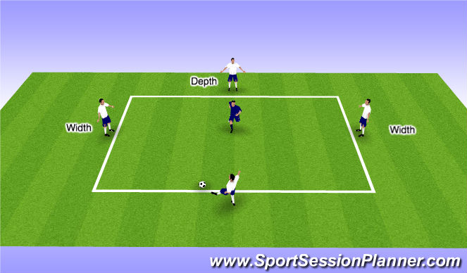 Football/Soccer: Combination Play / Interchanging Positions (Tactical ...