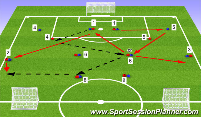 Football/Soccer: YDP_P1 Playing out of the back (Tactical: Playing out ...