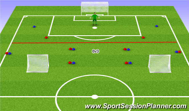 Football/Soccer: YDP_P1 Playing out of the back (Tactical: Playing out ...