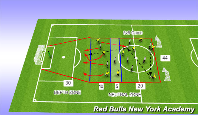 Football/Soccer: Transition play (Tactical: Defensive principles ...