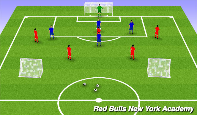 Football/Soccer: Give & Go - Creating Goalscoring Opportunities ...